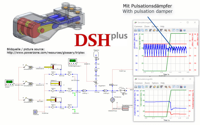 FLUIDON veröffentlicht neue DSHplus Version 3.13 - CAD NEWS